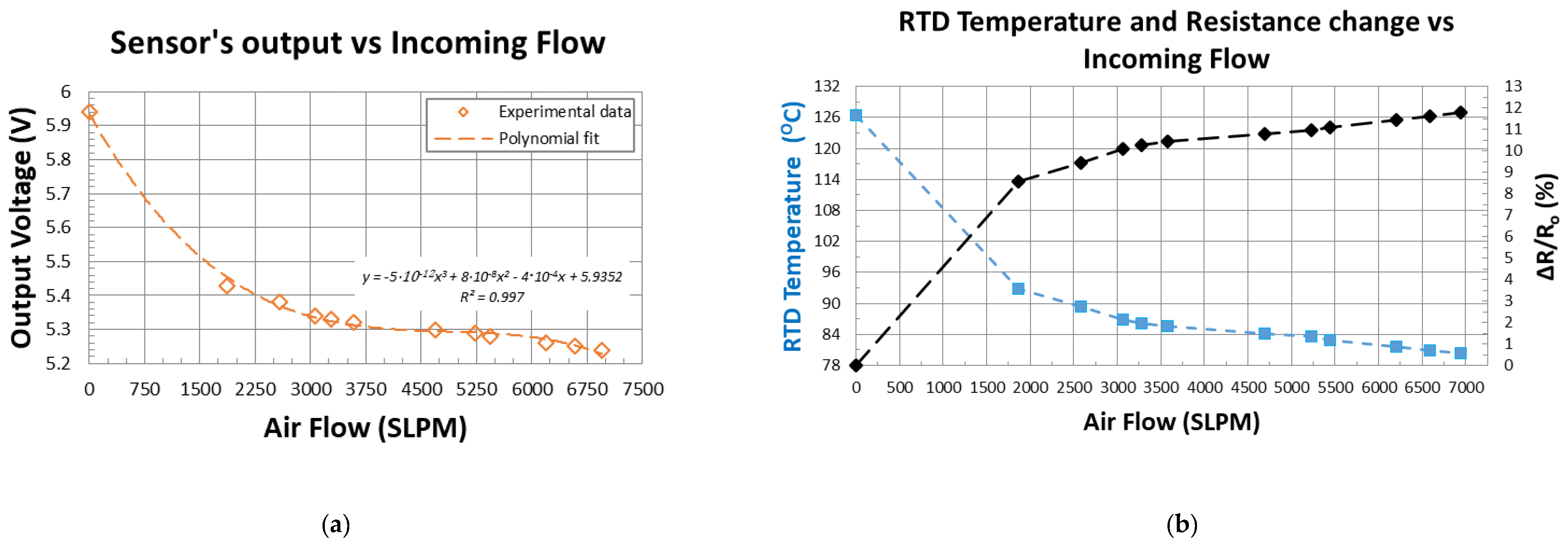 Applied Sciences | Free Full-Text | Design of a Mass Air Flow Sensor ...
