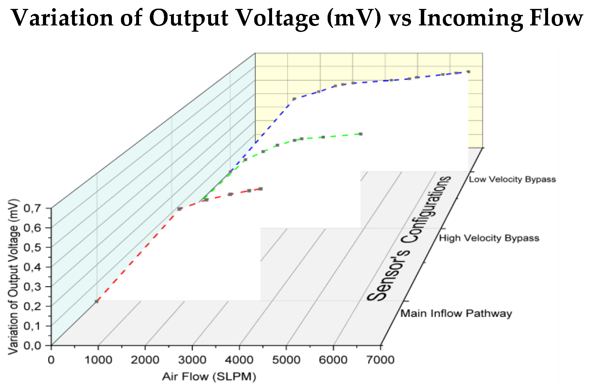 Applied Sciences | Free Full-Text | Design of a Mass Air Flow Sensor ...