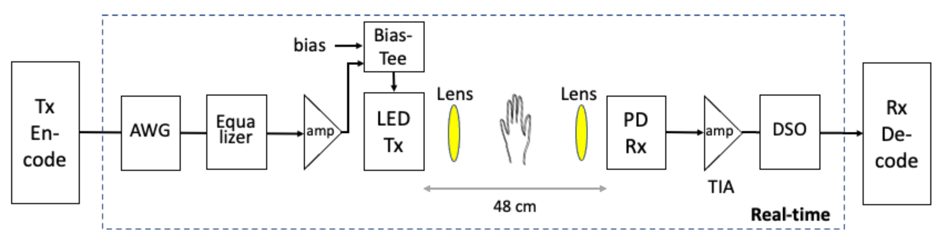 Applied Sciences | Free Full-Text | Finger-Gesture Recognition for ...