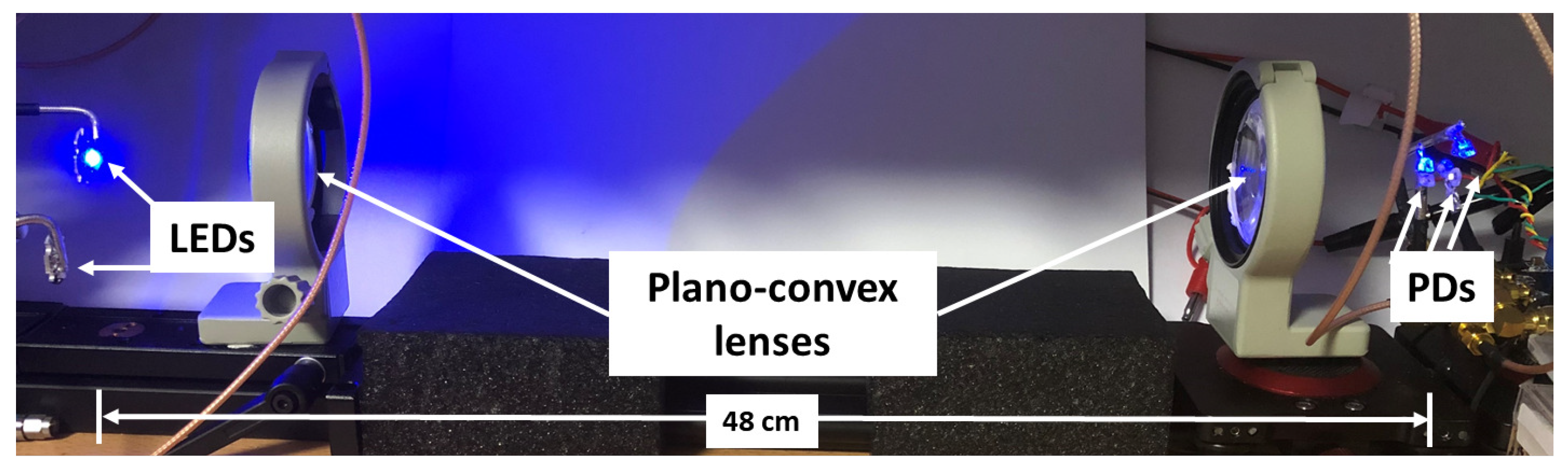 Finger-Gesture Recognition for Visible Light Communication Systems ...