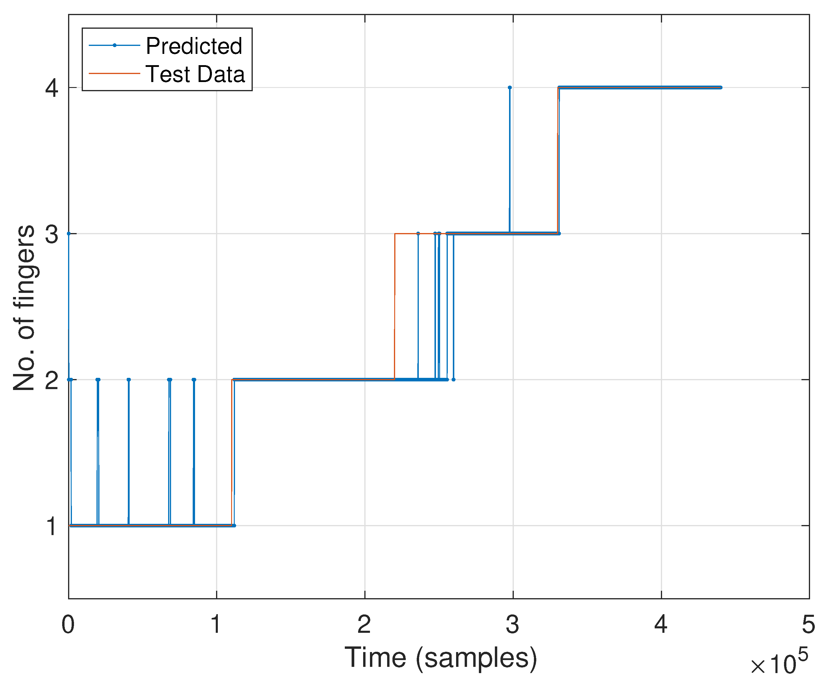 Finger-Gesture Recognition for Visible Light Communication Systems ...