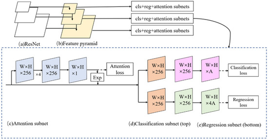 Applied Sciences | Free Full-Text | A Robust Face Recognition Algorithm Based on an Improved ...