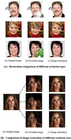 Applied Sciences | Free Full-Text | A Robust Face Recognition Algorithm Based on an Improved ...