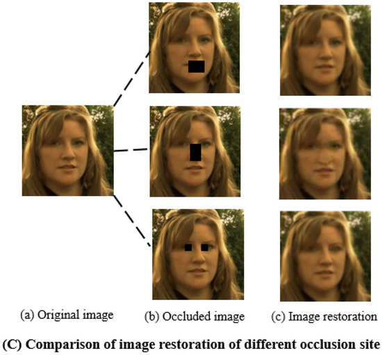 Applied Sciences | Free Full-Text | A Robust Face Recognition Algorithm ...