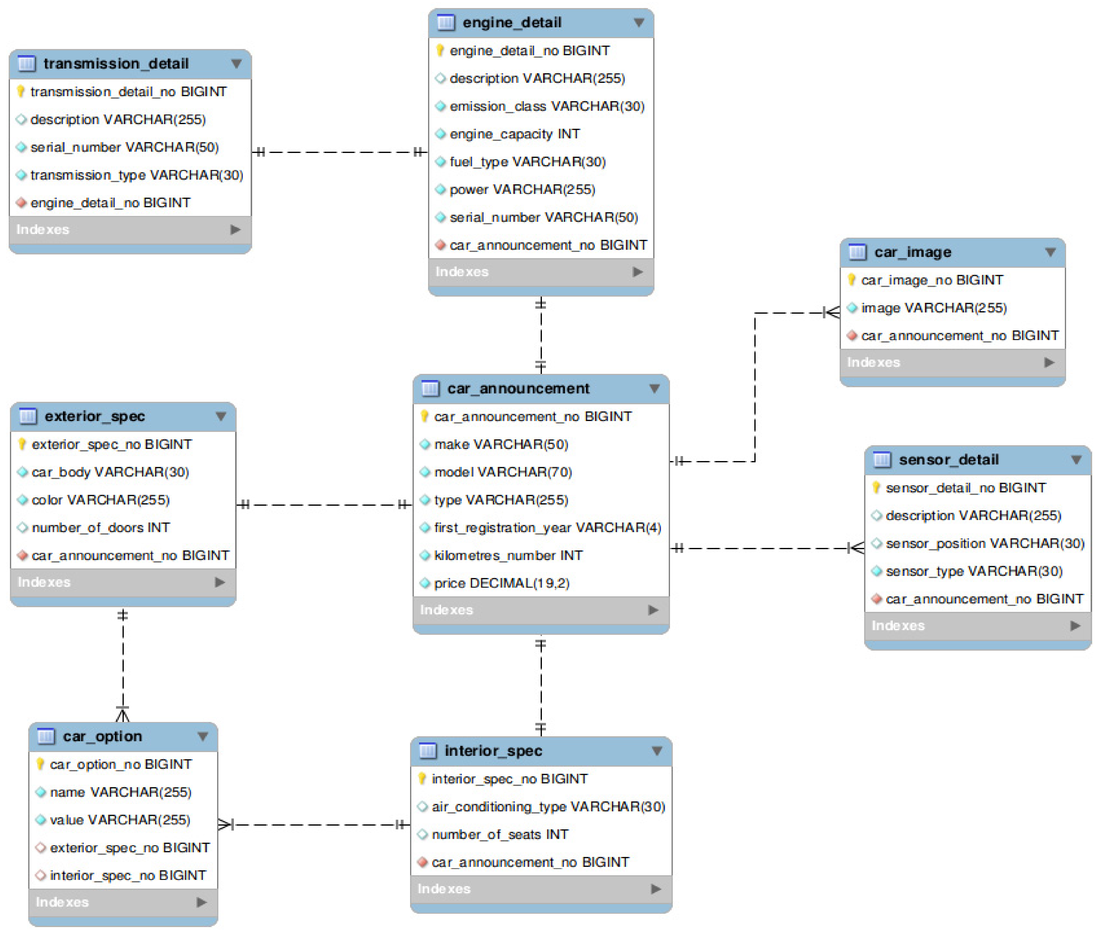 An Analysis of the Performance and Configuration Features of MySQL ...