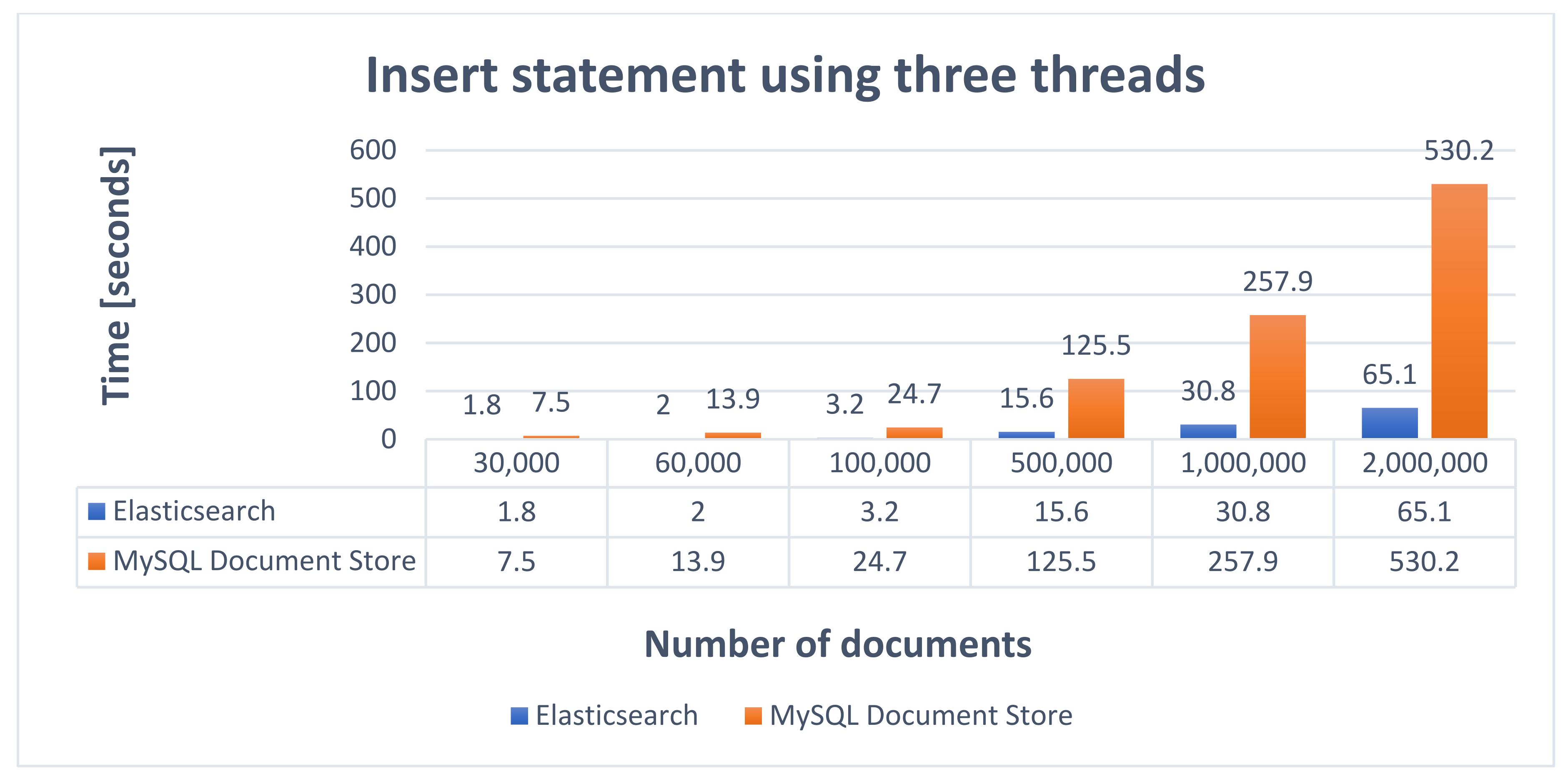 An Analysis of the Performance and Configuration Features of MySQL ...