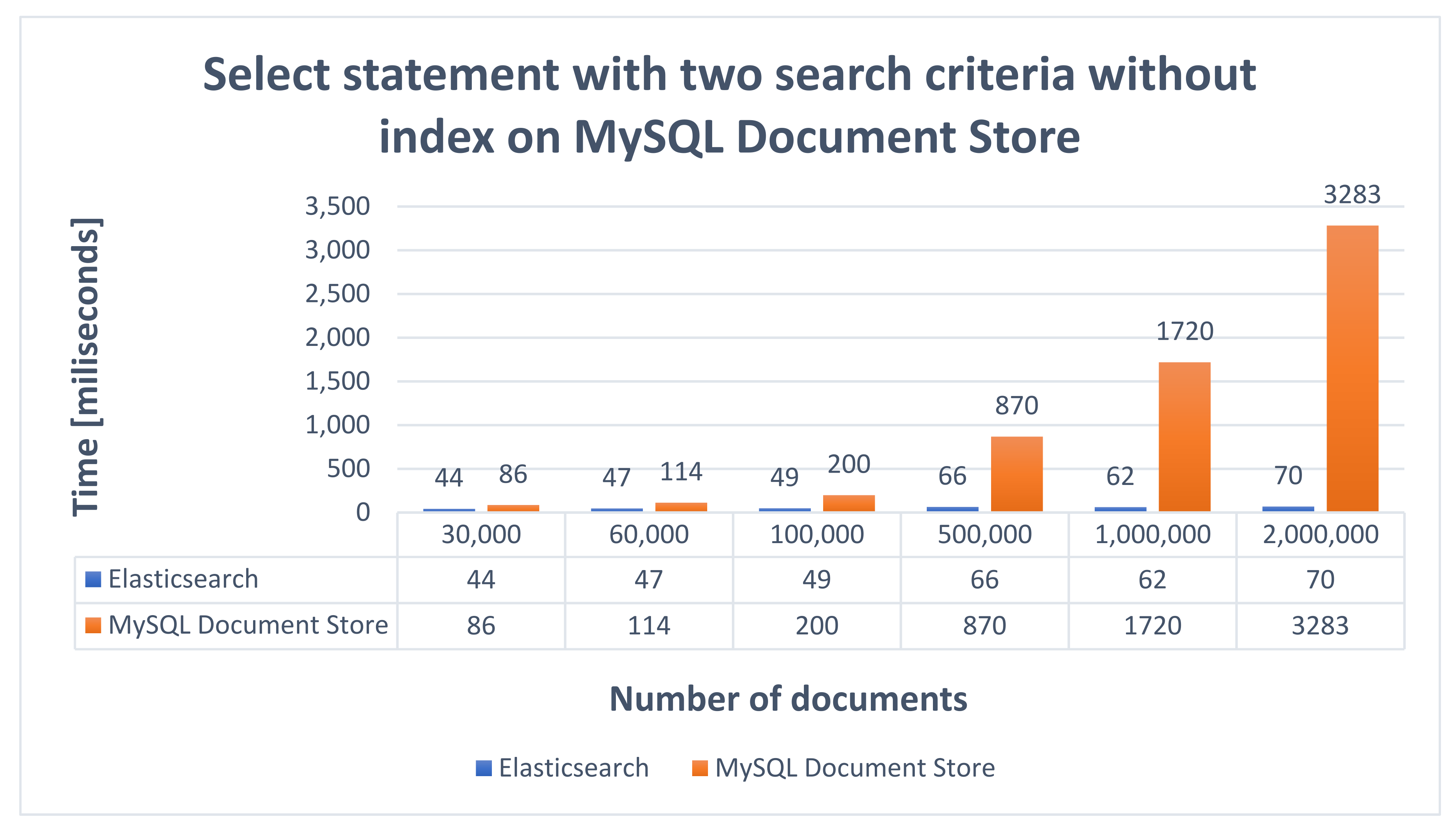 An Analysis of the Performance and Configuration Features of MySQL ...
