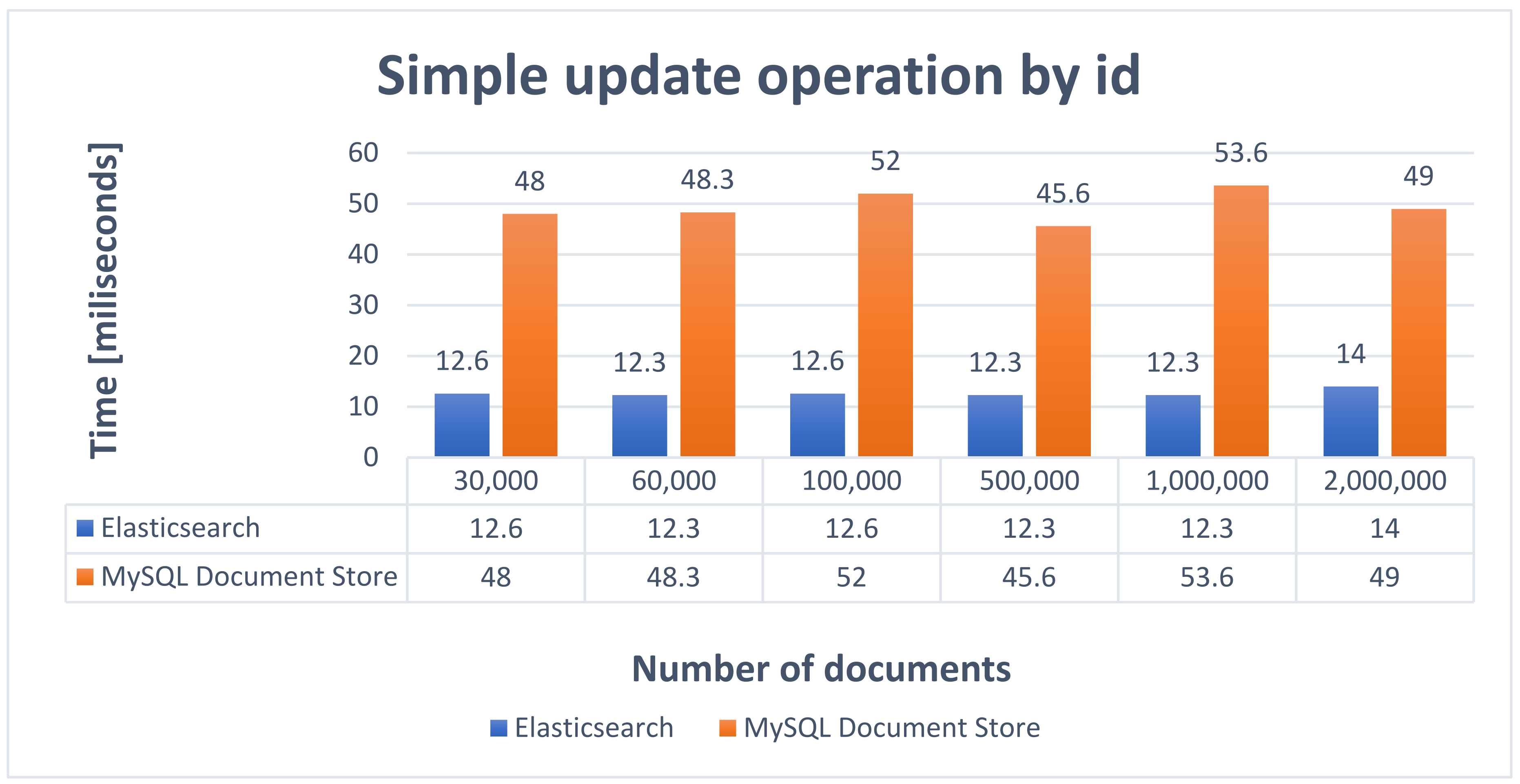 An Analysis of the Performance and Configuration Features of MySQL ...