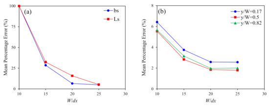 Analysis of Storage Effects in the Recirculation Zone Based on the ...