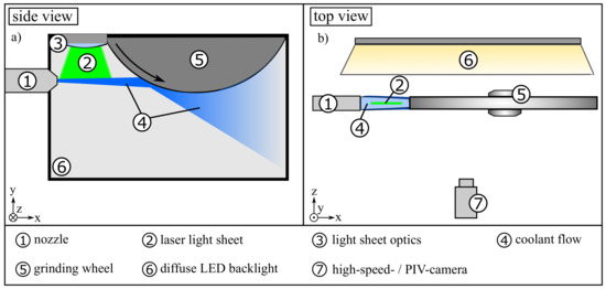Applied Sciences | Free Full-Text | Feasibility of Optical Flow Field ...