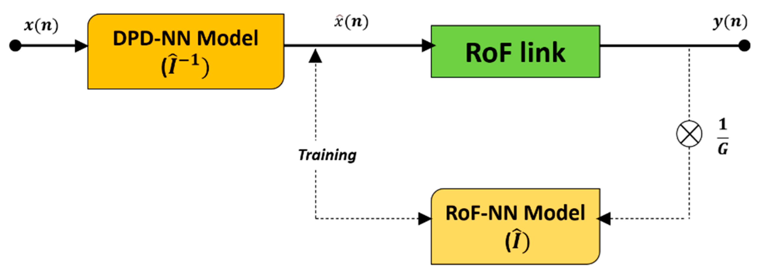 Experimental Demonstration and Performance Enhancement of 5G NR ...
