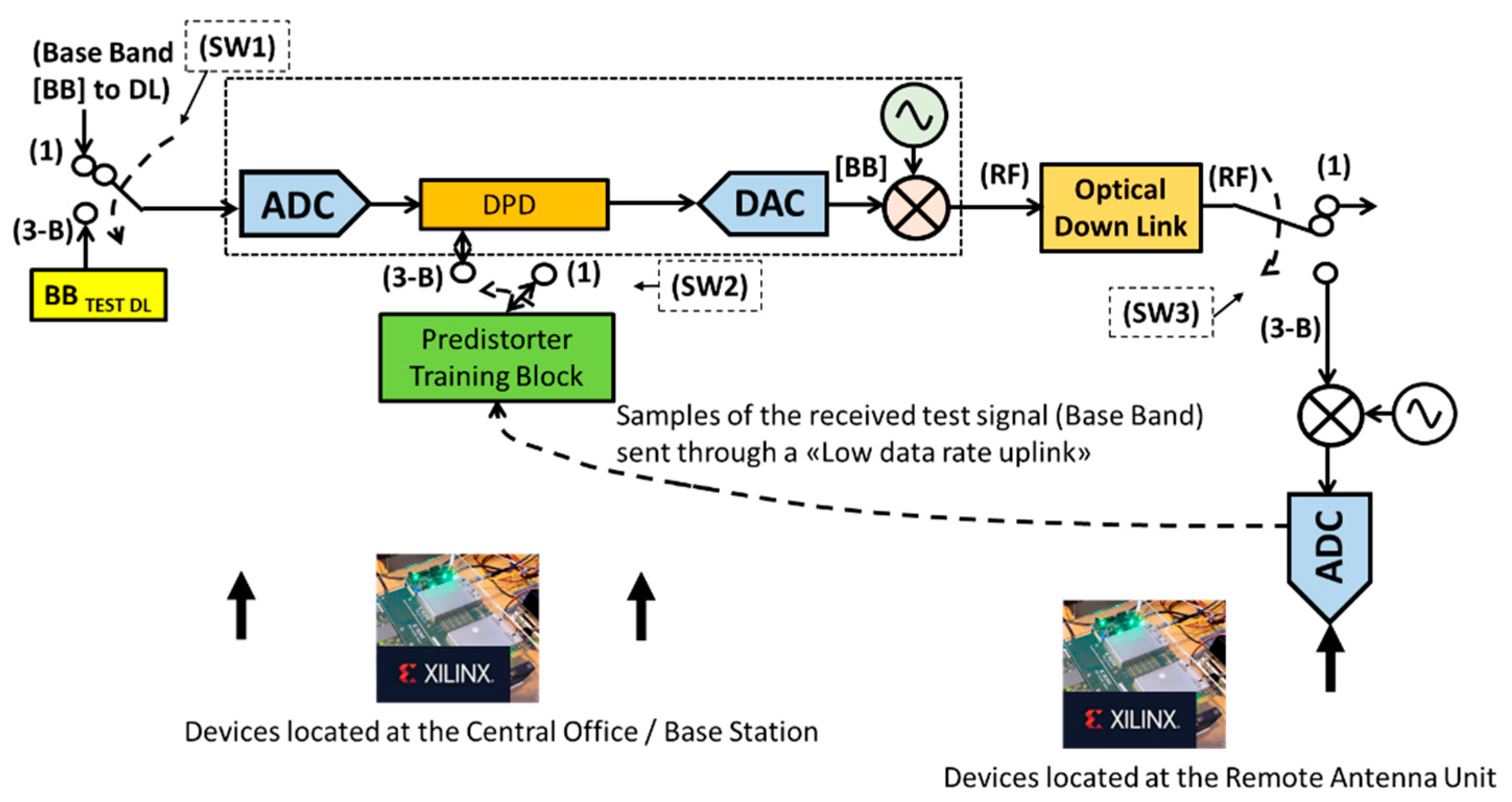 Applied Sciences | Free Full-Text | Experimental Demonstration and ...