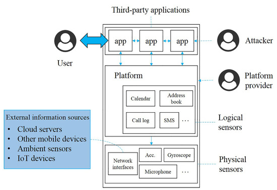 Applied Sciences | Free Full-Text | mPrivacy: A Privacy Policy Engine ...