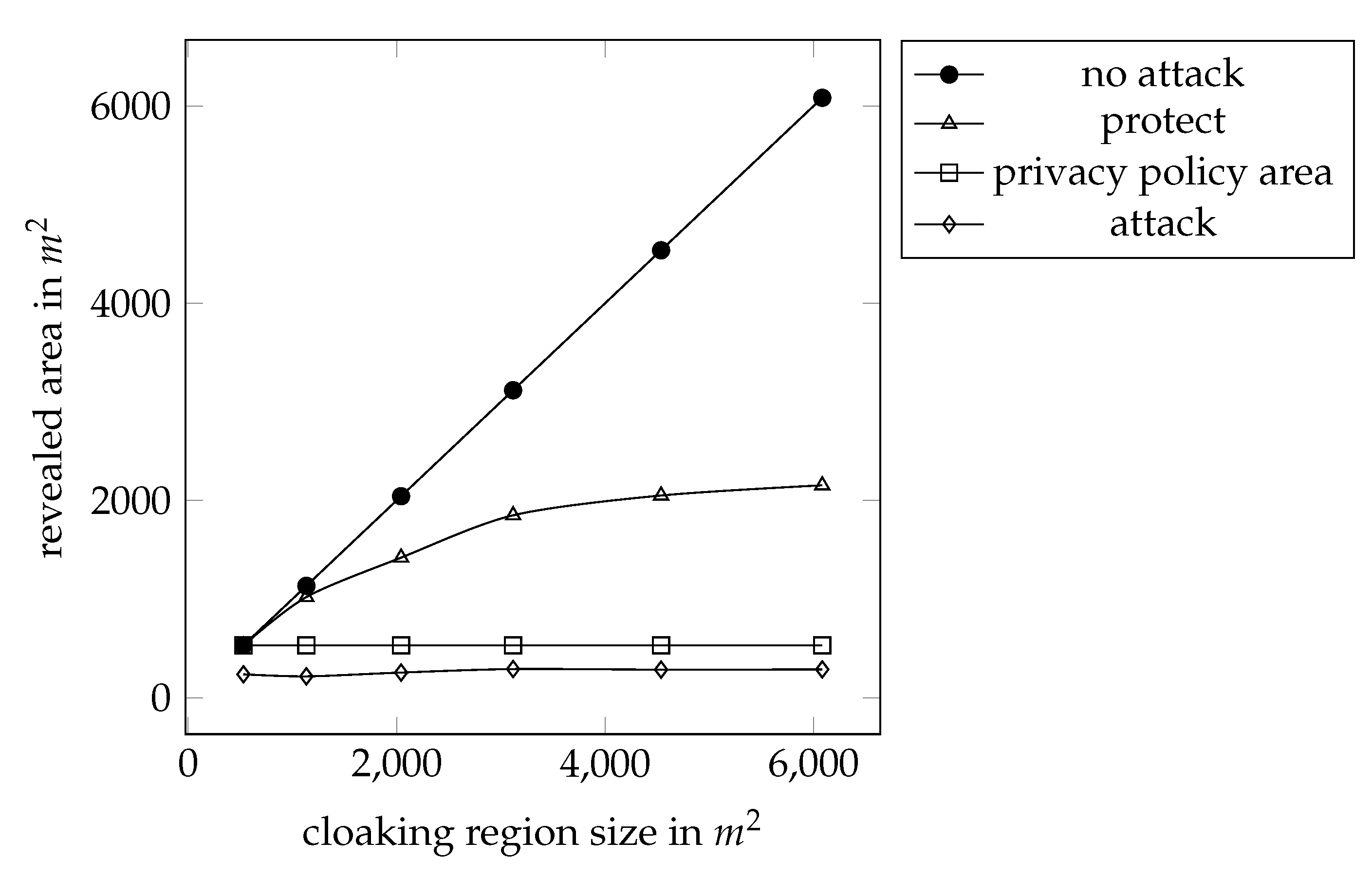 Applied Sciences | Free Full-Text | mPrivacy: A Privacy Policy Engine ...