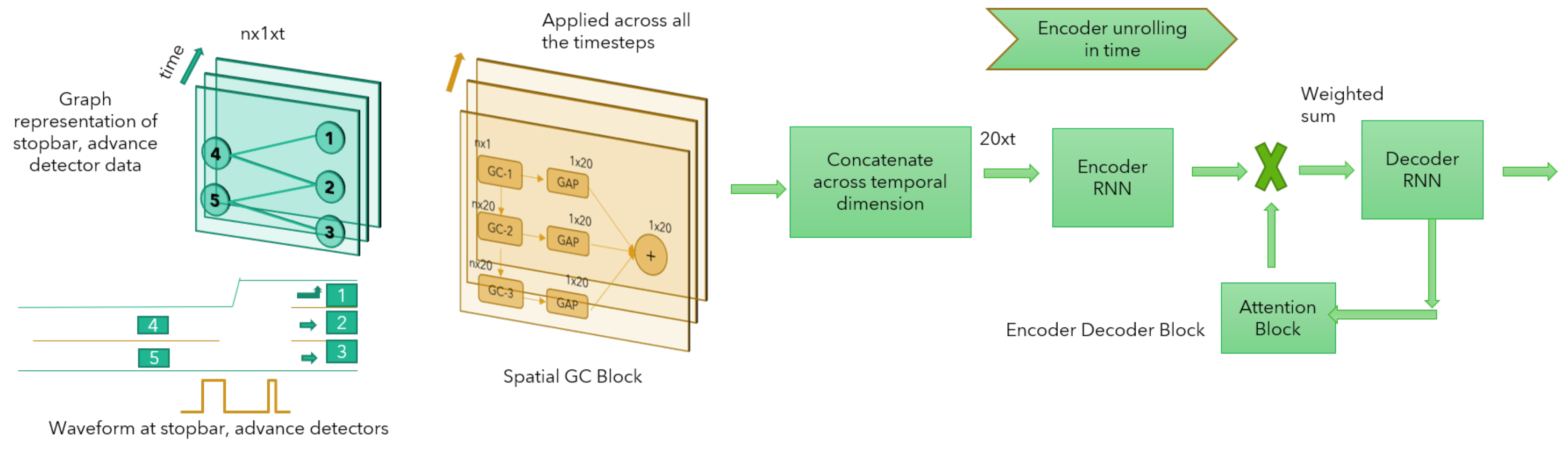 InterTwin: Deep Learning Approaches for Computing Measures of ...