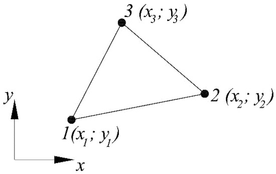 Simplified 2D Finite Element Model for Calculation of the Bearing ...