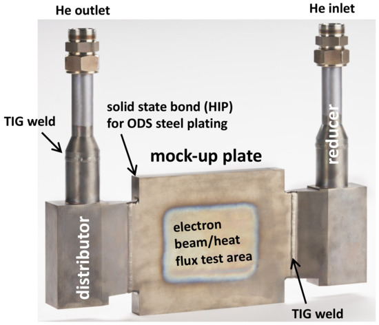 Applied Sciences | Special Issue : Breeding Blanket: Design, Technology ...