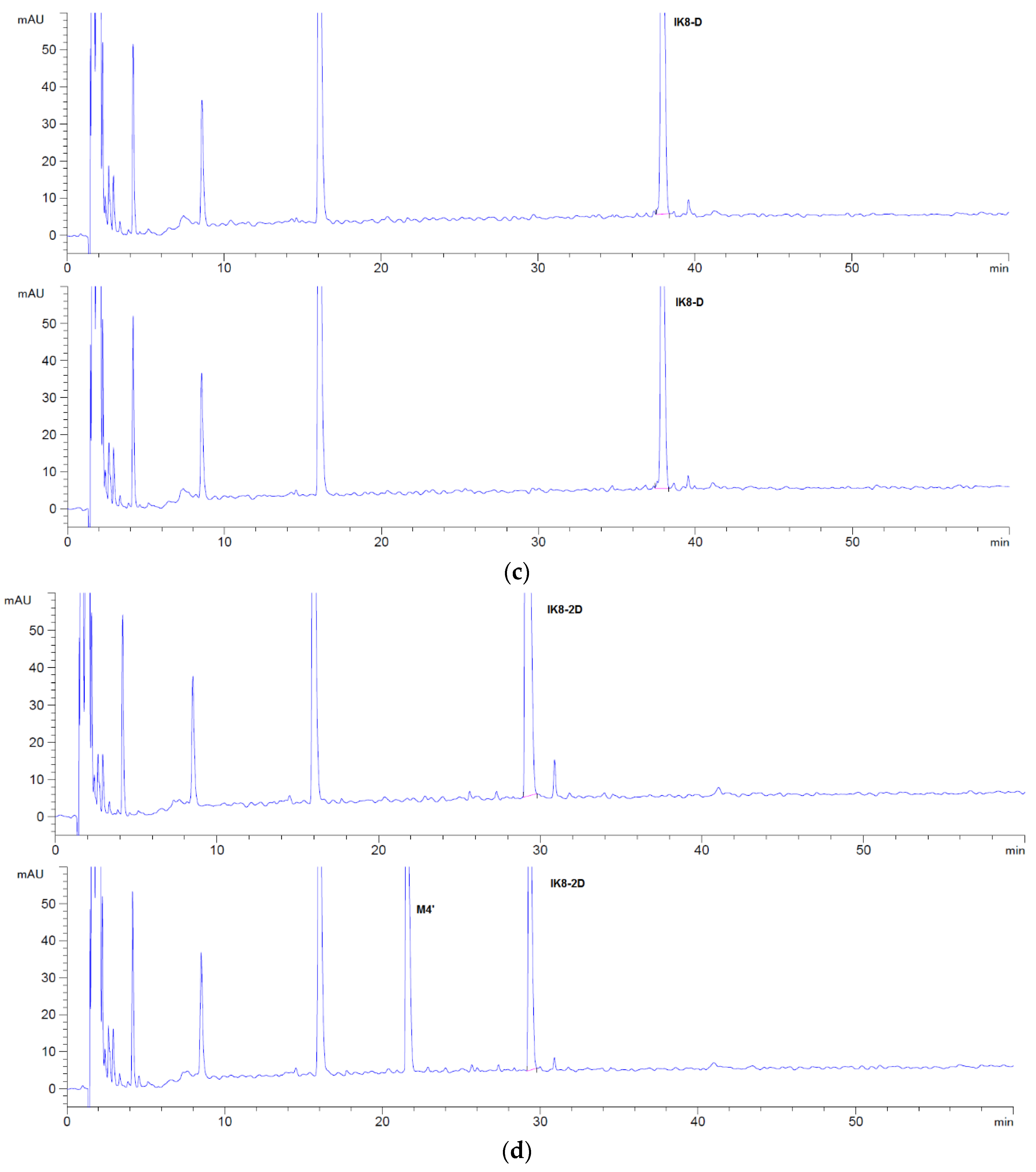 The Metabolic Stability of Antimicrobial Peptides IK8 in Plasma and ...