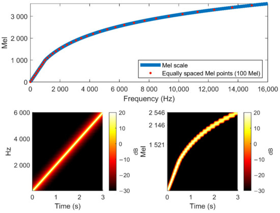 Applied Sciences | Free Full-Text | Deep Transfer Learning for Machine ...