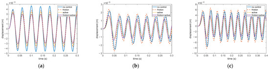 Applied Sciences | Free Full-Text | A Hybrid Nonlinear Active Control Strategy Combining Dry ...
