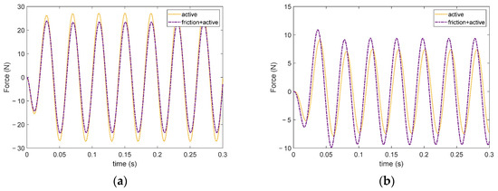 Applied Sciences | Free Full-Text | A Hybrid Nonlinear Active Control Strategy Combining Dry ...