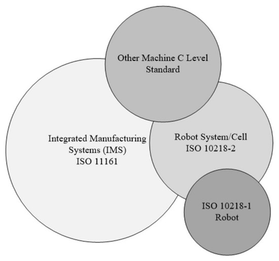 Design and Validation of a Camera-Based Safety System for Fenceless ...