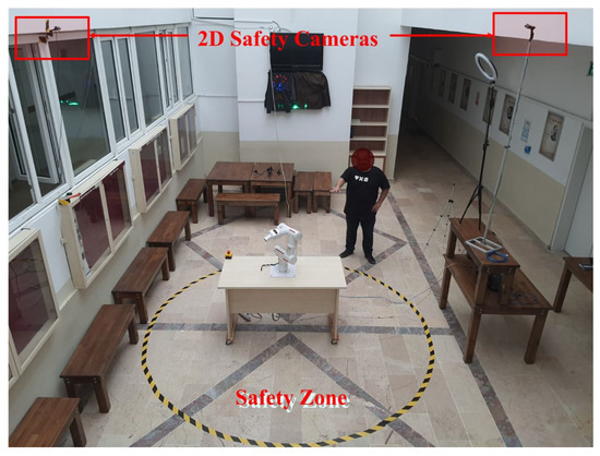 Design and Validation of a Camera-Based Safety System for Fenceless ...