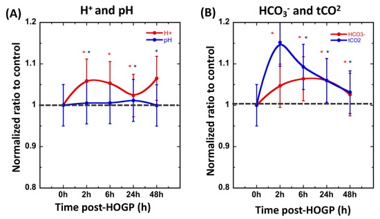 Applied Sciences | Free Full-Text | Design and In Vivo Evaluation of a ...