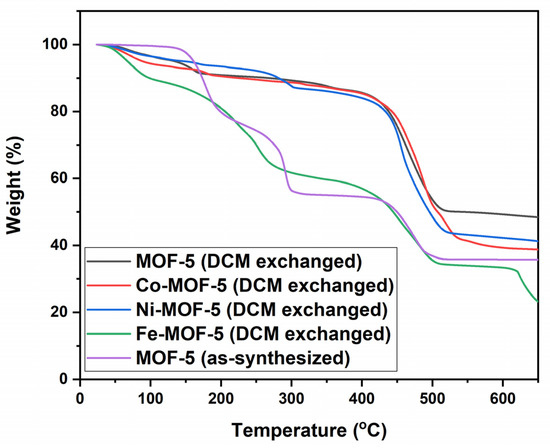 Applied Sciences | Free Full-Text | Upgrading the Hydrogen Storage of ...