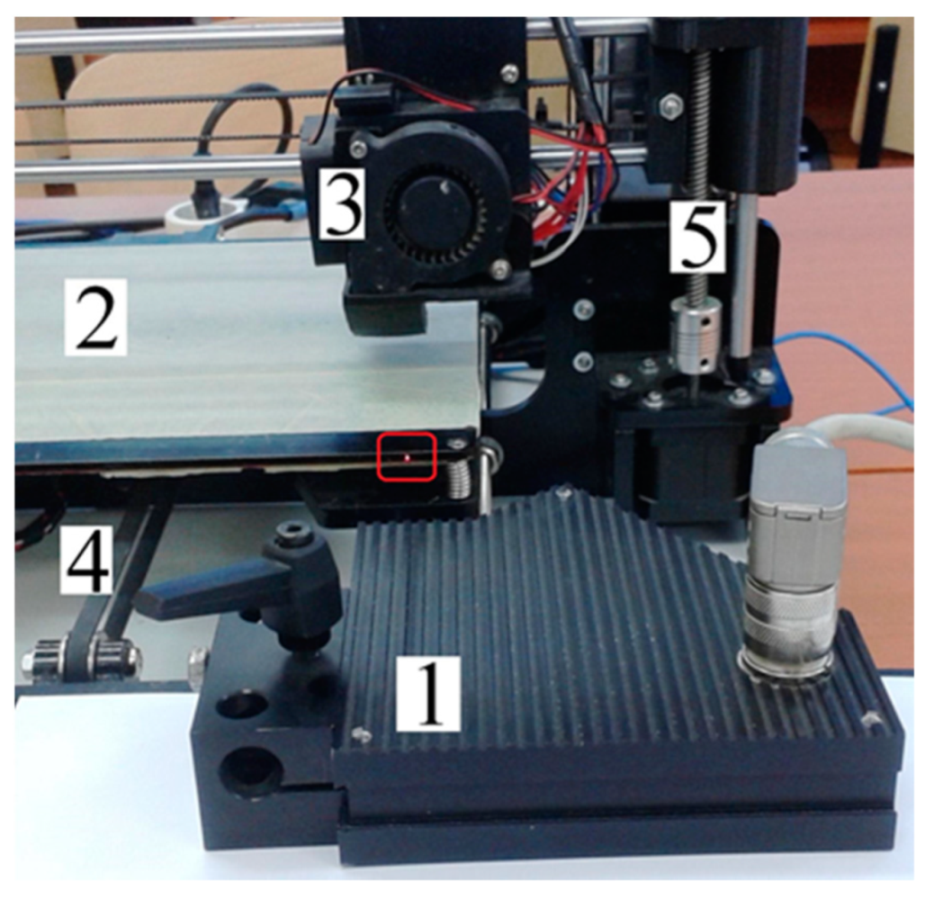 Applied Sciences | Free Full-Text | A Study on the Errors of 2D ...