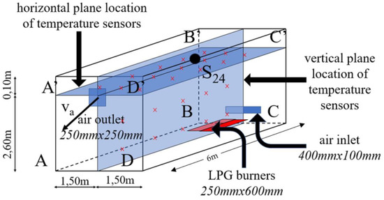 Numerical Model Development of the Air Temperature Variation in a Room ...