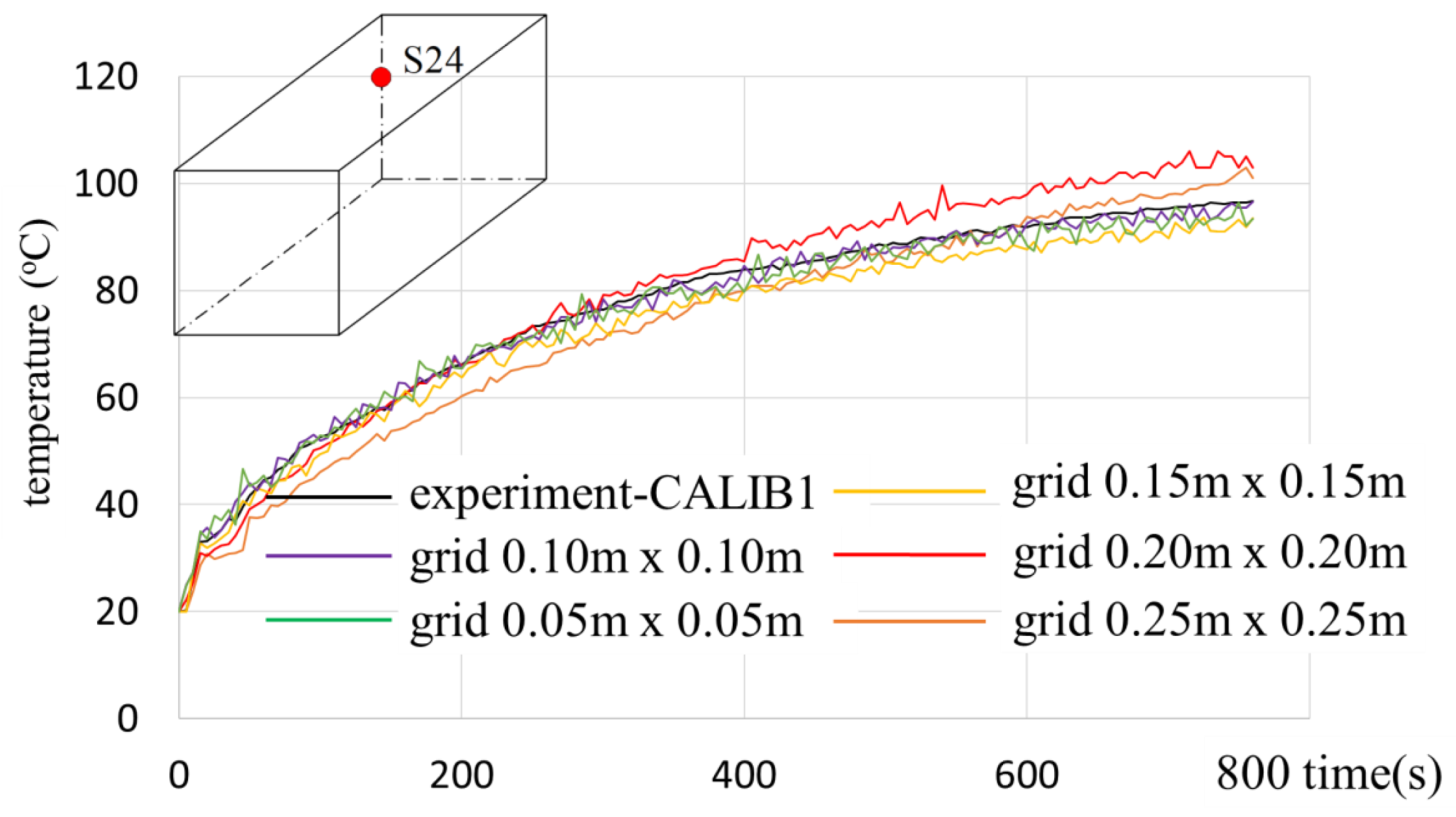 Applied Sciences | Free Full-Text | Numerical Model Development of the ...