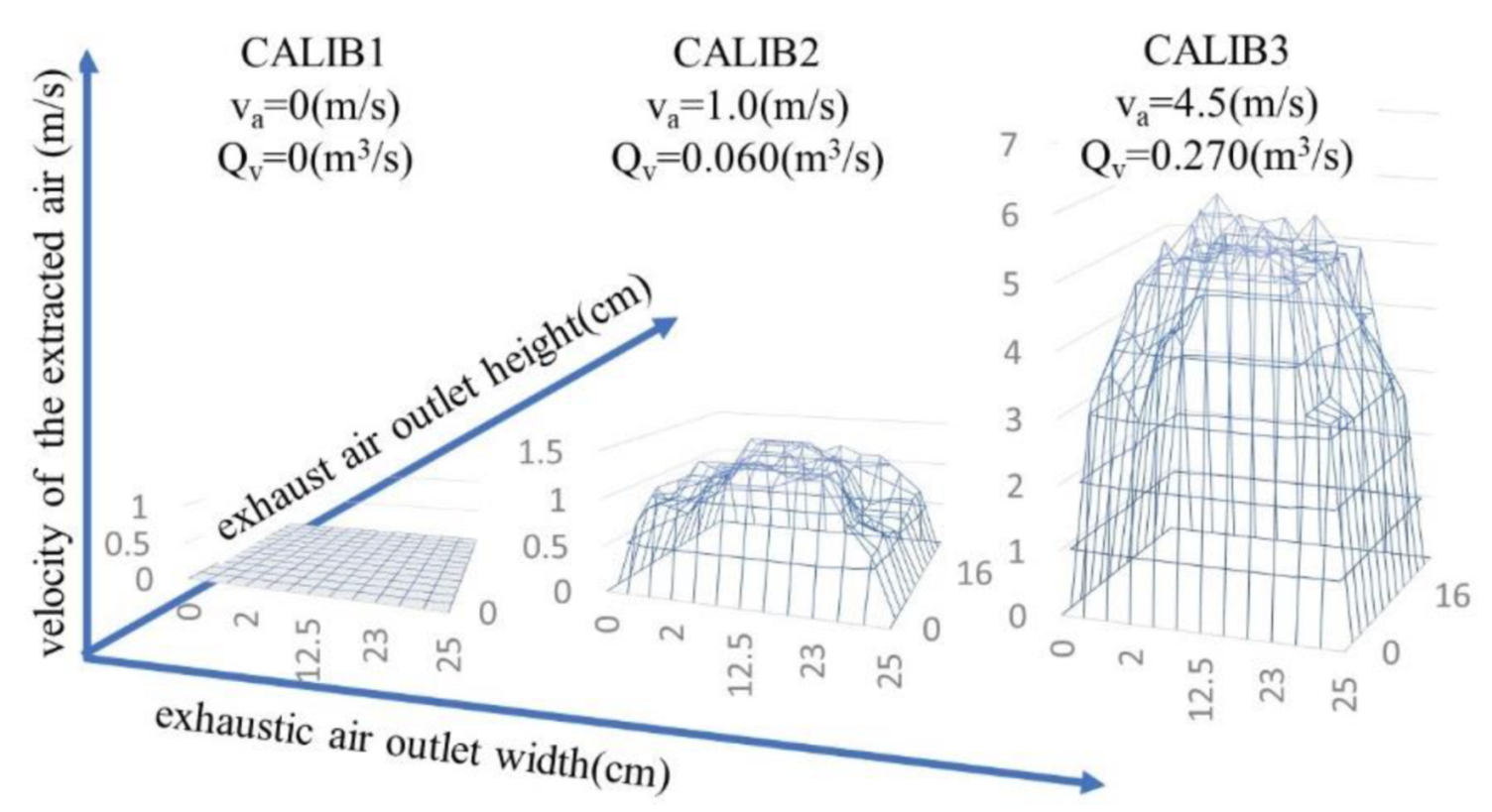 Numerical Model Development of the Air Temperature Variation in a Room ...