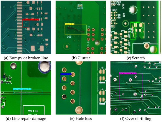 Applied Sciences | Free Full-Text | YOLOv4-MN3 for PCB Surface Defect Detection