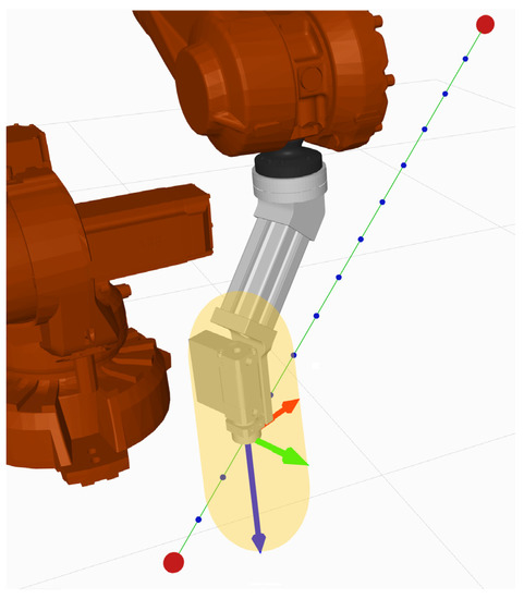 Applied Sciences | Free Full-Text | Cartesian Constrained Stochastic ...