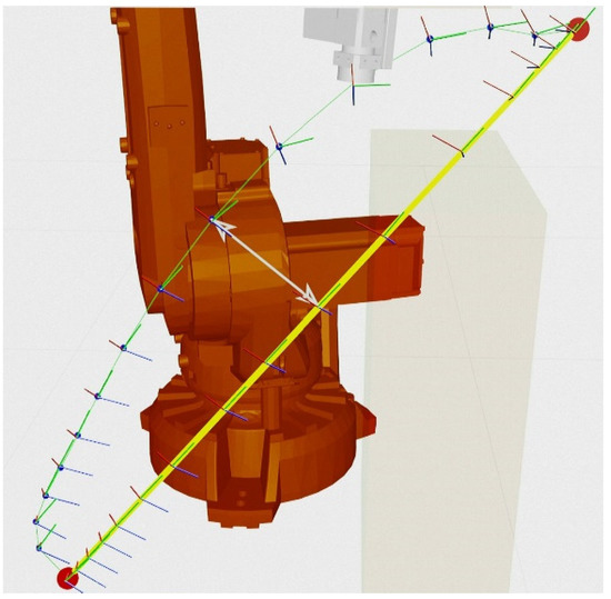 Applied Sciences | Free Full-Text | Cartesian Constrained Stochastic ...