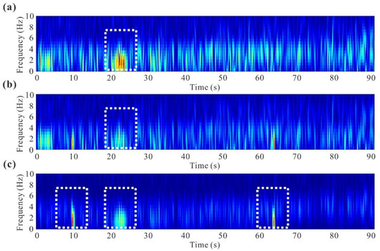 Applied Sciences Free Full Text Application Of An Automatic Noise Or Signal Removal