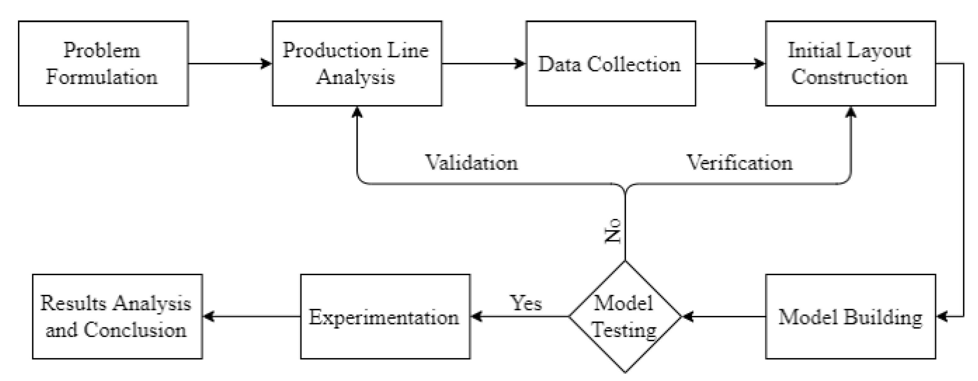 A Machine-Learning-Assisted Simulation Approach for Incorporating ...