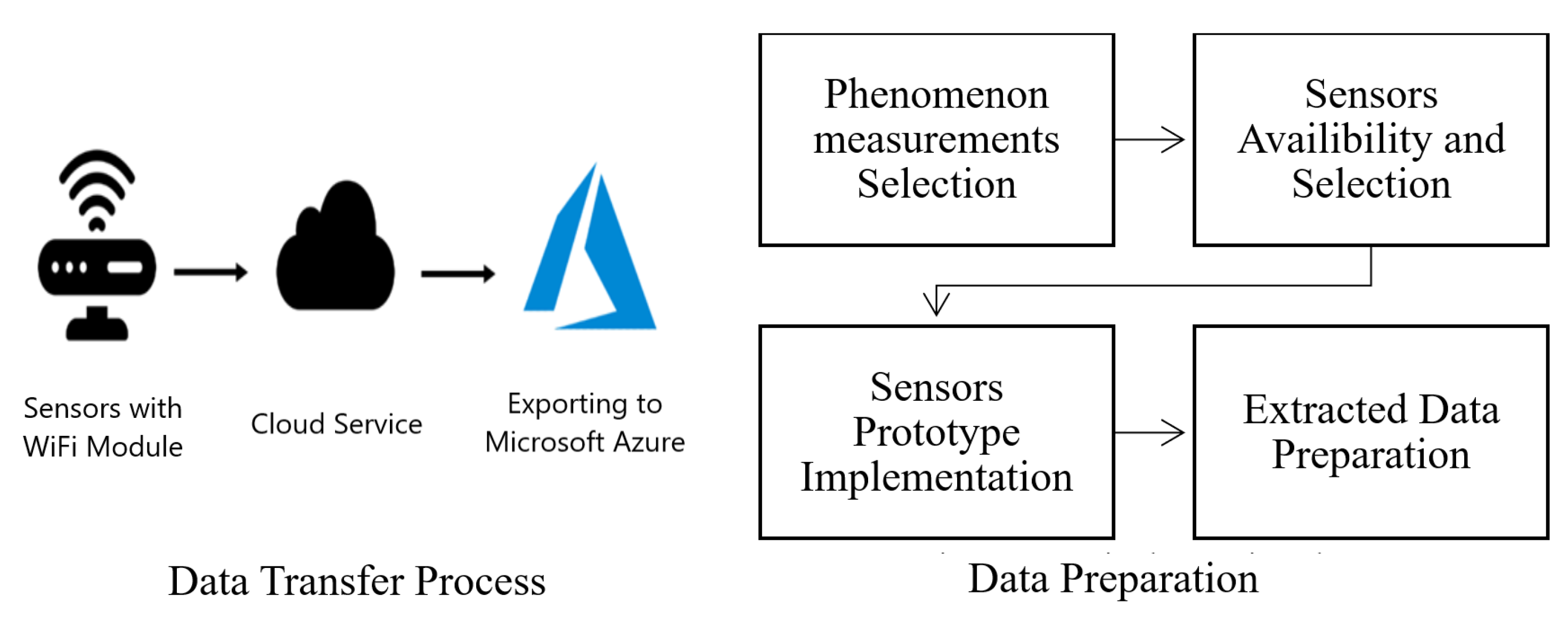A Machine-Learning-Assisted Simulation Approach for Incorporating ...