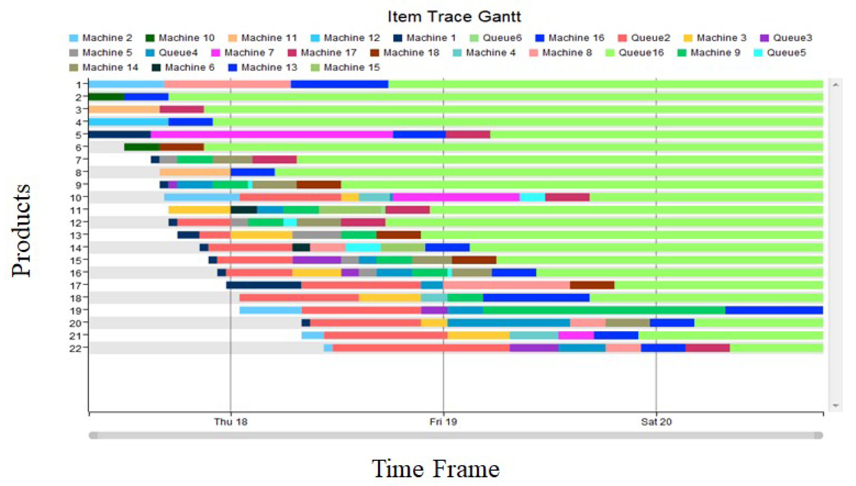 A Machine-Learning-Assisted Simulation Approach for Incorporating ...