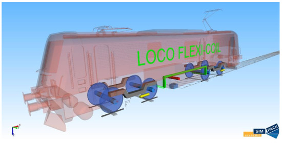 Assessment of Active Wheelset Steering System Using Computer ...