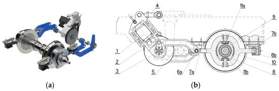 Assessment of Active Wheelset Steering System Using Computer ...