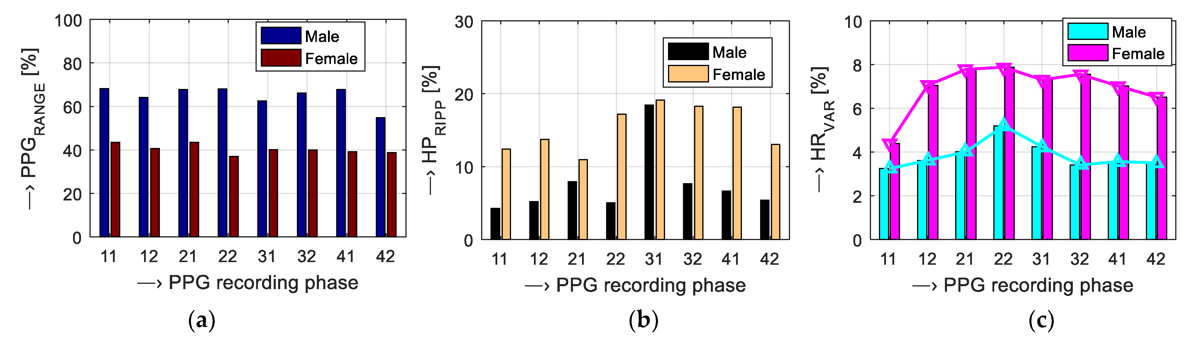 Applied Sciences | Free Full-Text | Stress Level Detection and ...