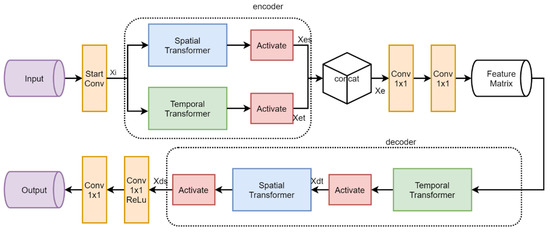 Intercity Online Car-Hailing Travel Demand Prediction via a ...