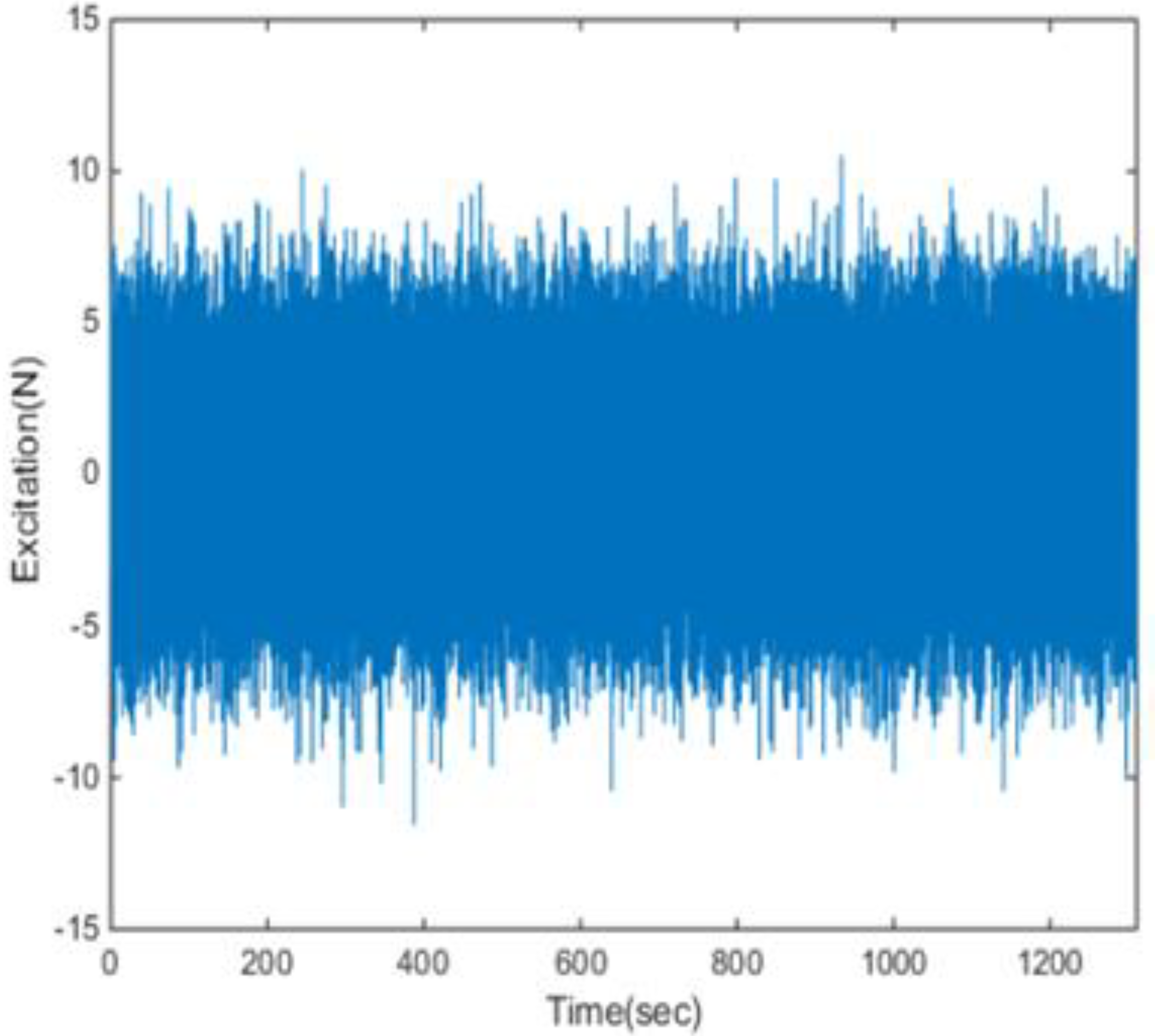 Response Only Parametric Estimation Of Structural Systems Using A Modified Stochastic Subspace