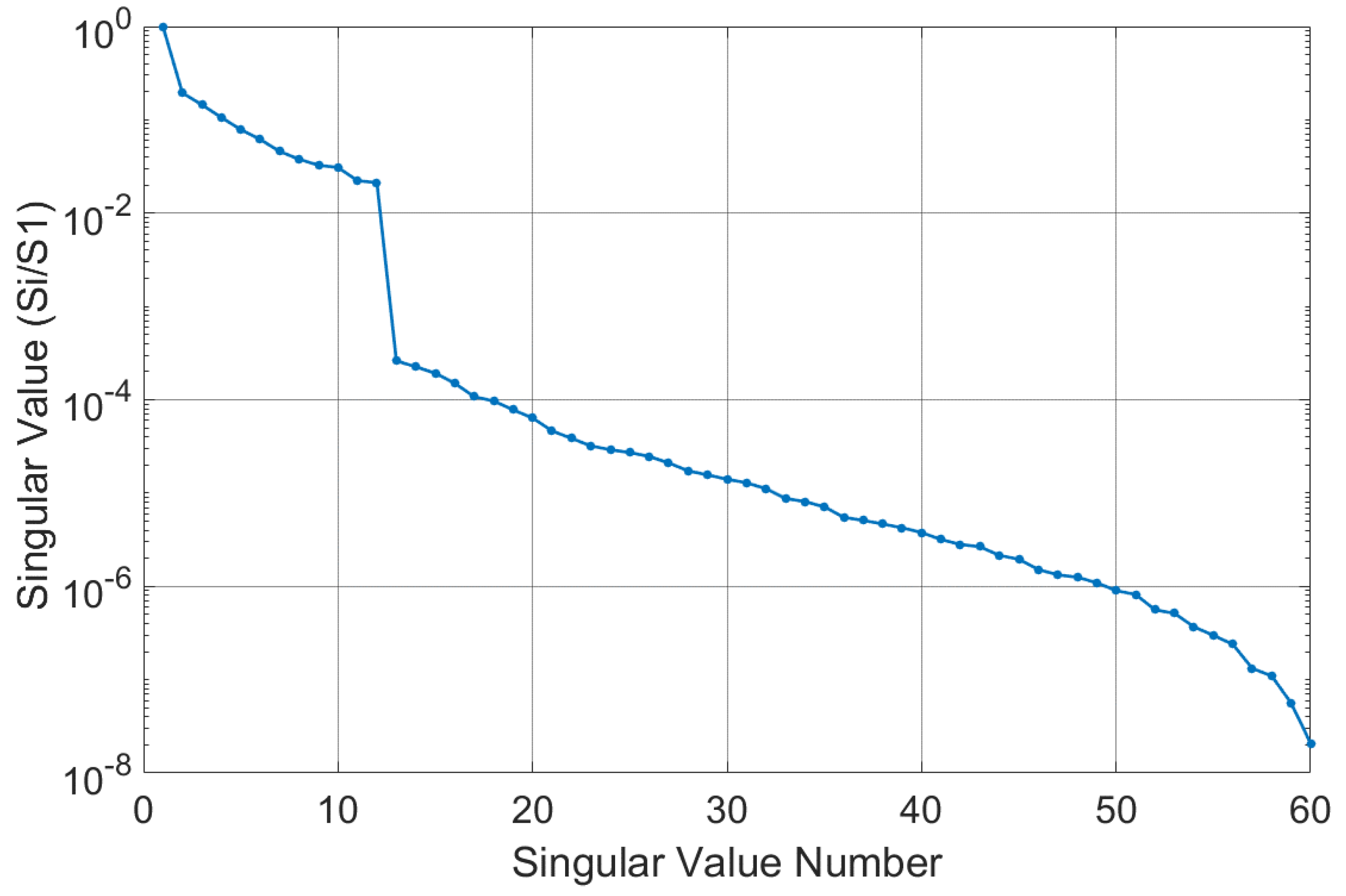 Response Only Parametric Estimation Of Structural Systems Using A Modified Stochastic Subspace