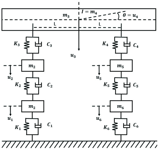 Response Only Parametric Estimation Of Structural Systems Using A Modified Stochastic Subspace