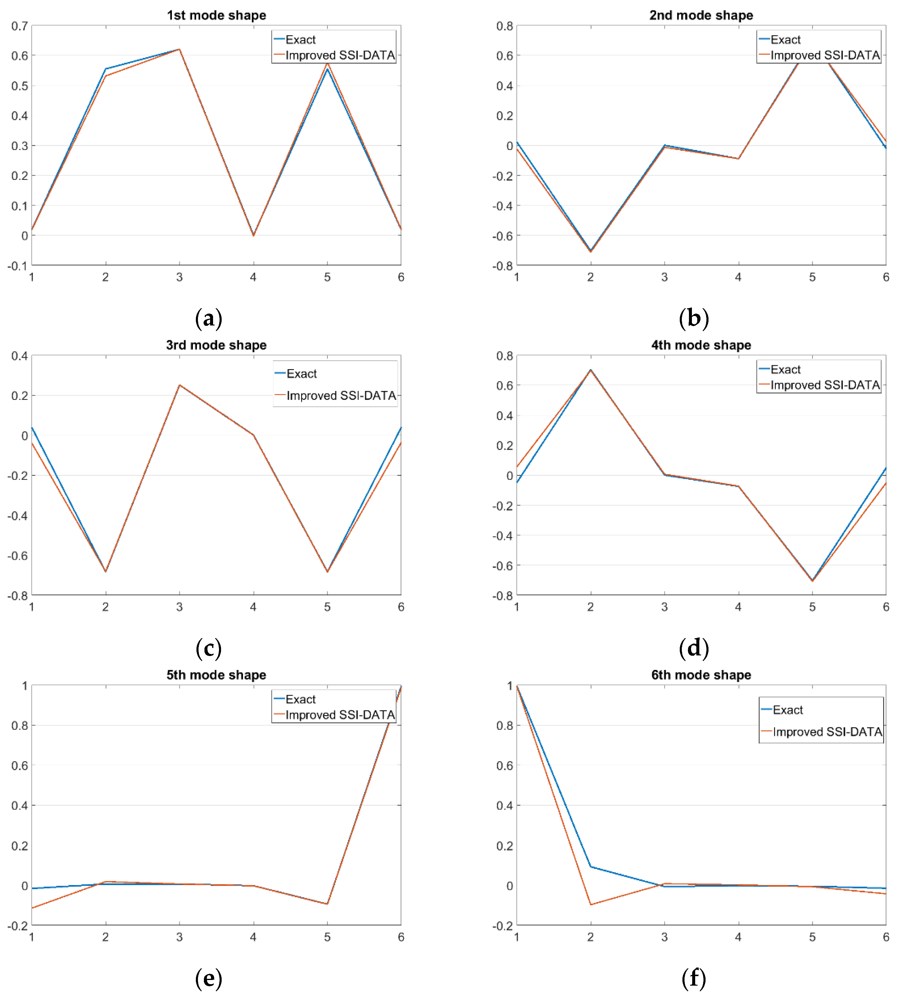 Response-Only Parametric Estimation of Structural Systems Using a ...