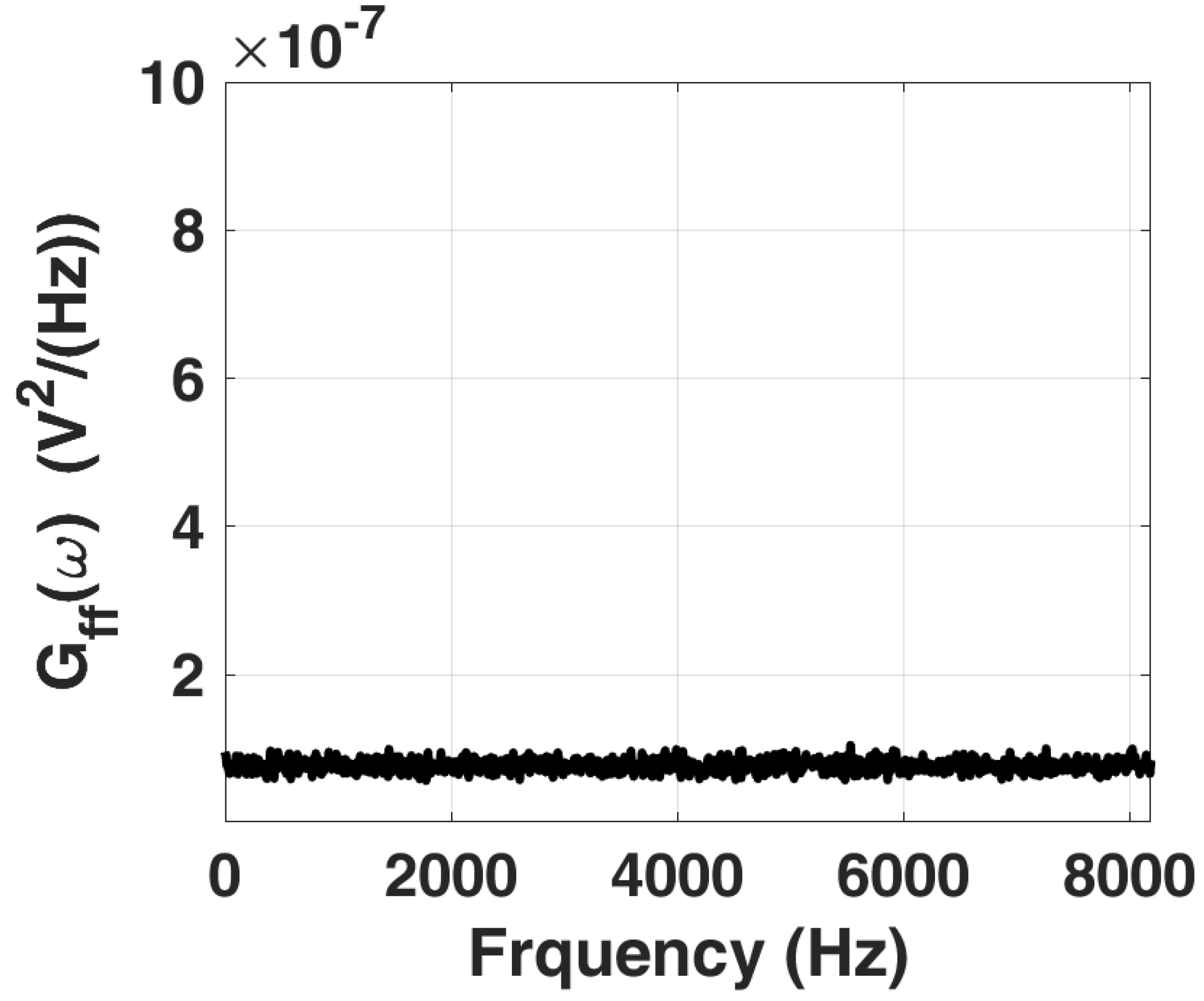 Response Only Parametric Estimation Of Structural Systems Using A Modified Stochastic Subspace