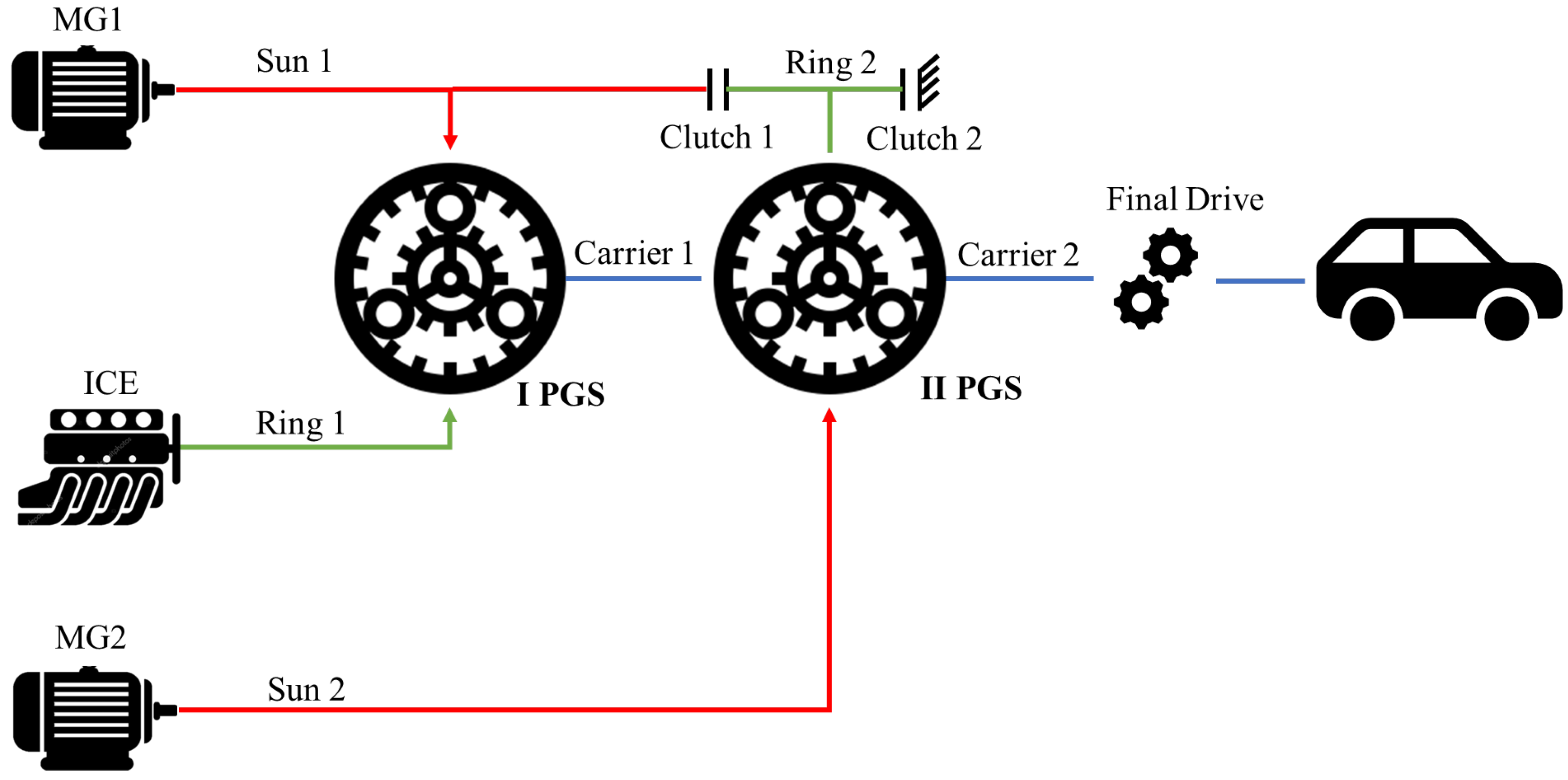 Applied Sciences | Free Full-Text | Energy Management Strategy for ...